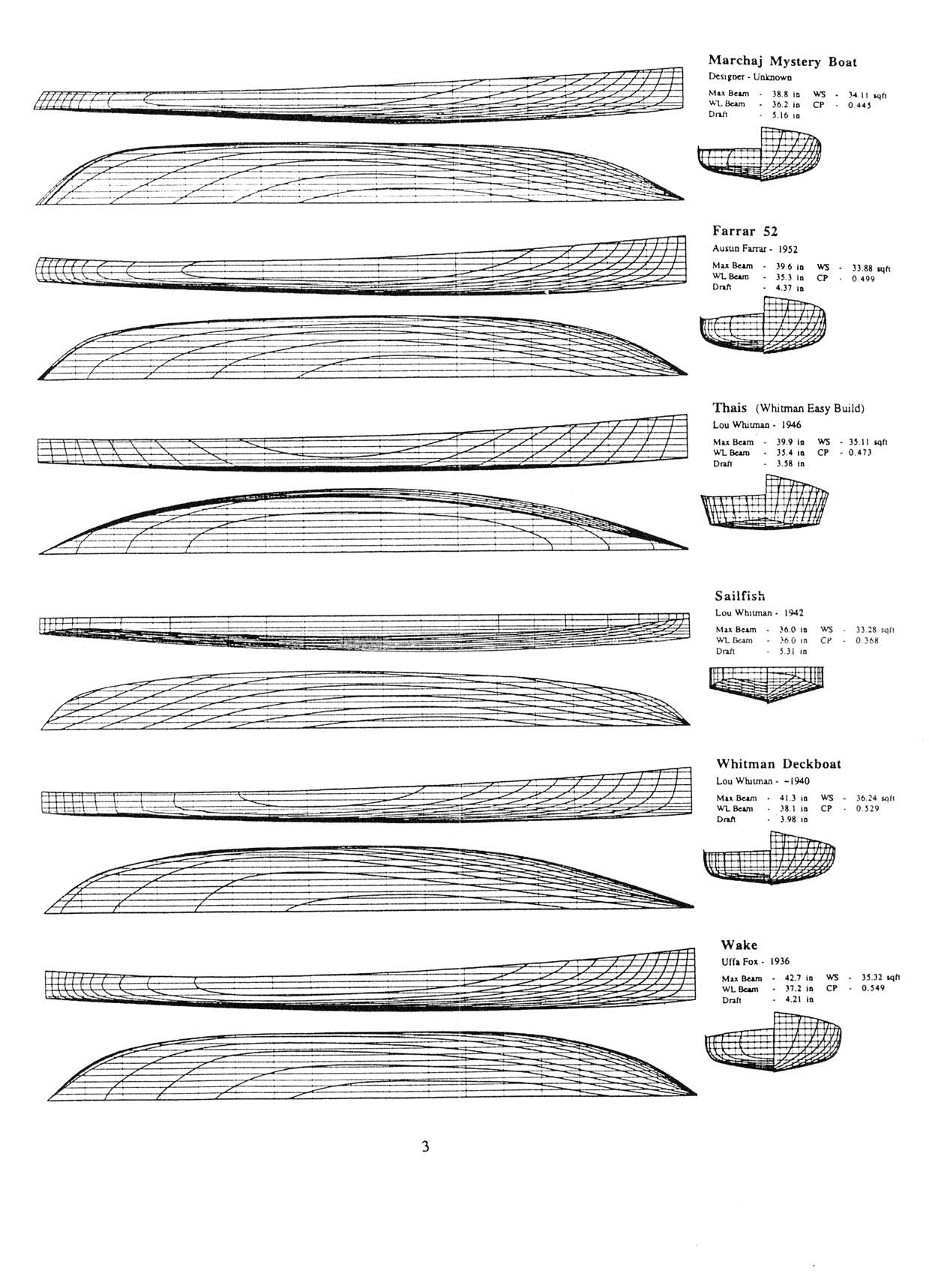 Hullform development - International Canoe UK